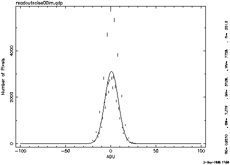 ACIS Data Analysis and Database