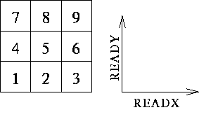 ACIS Data Analysis and Database