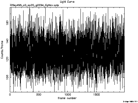 ACIS Data Analysis and Database